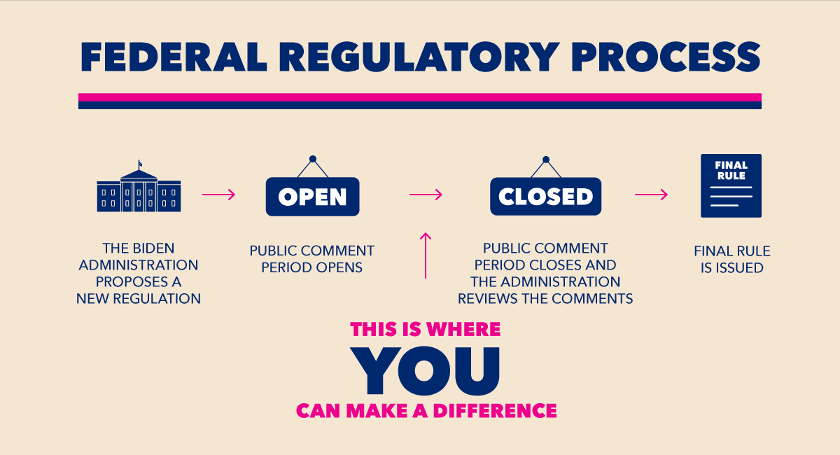 How You Can Take Action for Sexual and Reproductive Health Care Right Now